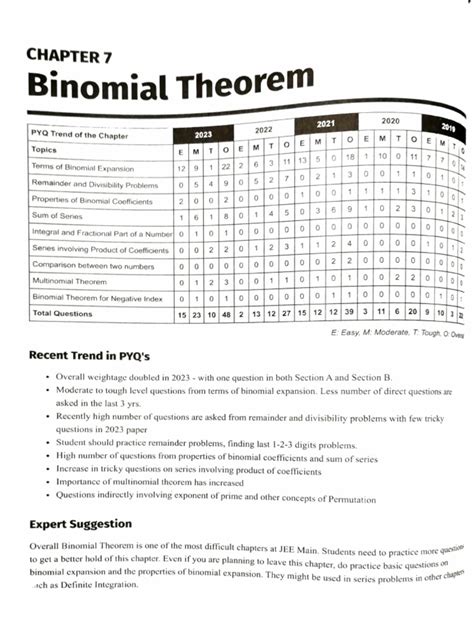 Binomial Theorem • Jee Mains 2019 2024 Pdf
