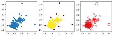 Anomaly Detection Part 4 Local Outlier Factor Softnix