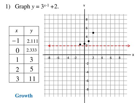 Ppt Warm Up Section 3 6b 1 Show That F X 3 X 5 And G X Are Inverses
