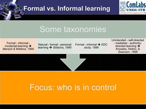 Digitalization Of Learning And Knowledge Management On Corporate Ppt