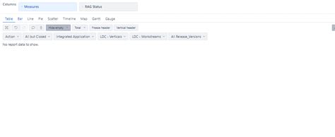 Drill Across Sub Task Questions And Answers Eazybi Community