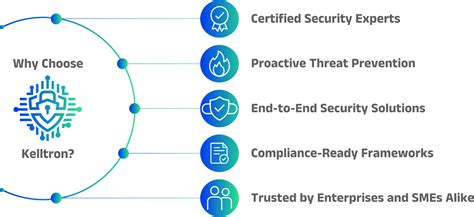 Network Security Service Provider In London Kelltron Services End To