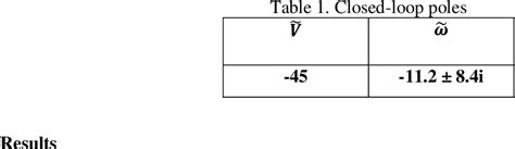 Table 1 From Implementation And Design Non Linear Controller For Stand