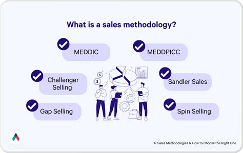 Transactional Sales How To Master Them In 2025