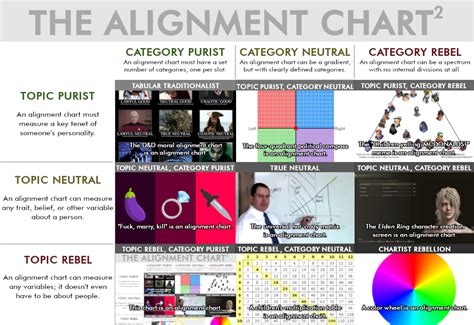 The Alignment Chart Alignment Chart R AlignmentCharts