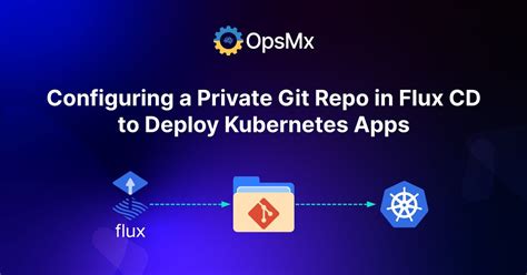 How To Install And Configure Fluxcd For Kubernetes Opsmx Posted On