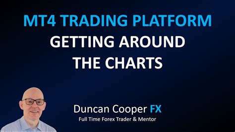 Mt4 Tutorial Getting Around The Charts Youtube