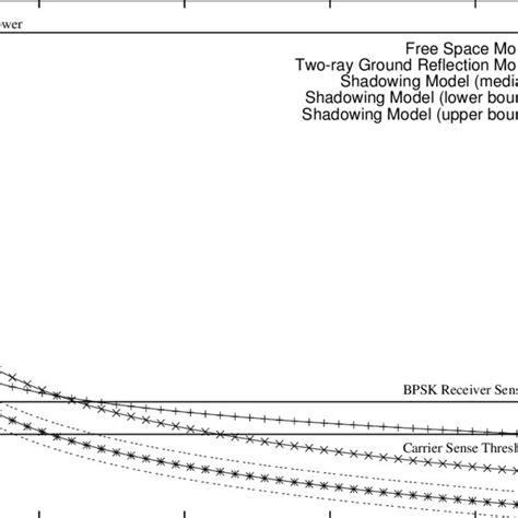 8 Propagation Model Comparison Download Scientific Diagram