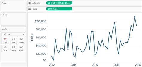 How To Make A What If Analysis In Tableau Using Parameters