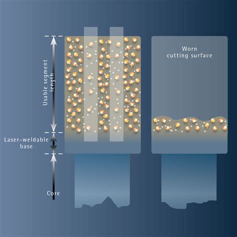 Segment Construction Abrtools