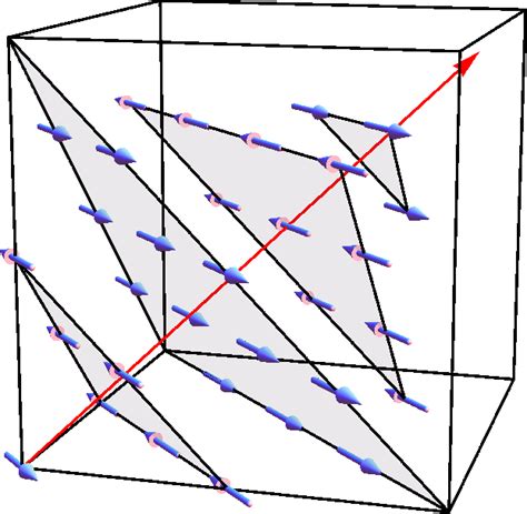 Figure 1 From Magnetic Structure Determination From The Magnetic Pair