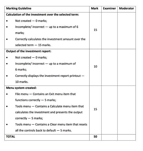 Solved Question 1 Marks 50 Develop A Java Gui Application