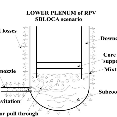 Pdf Scaling In Nuclear Reactor System Thermal Hydraulics
