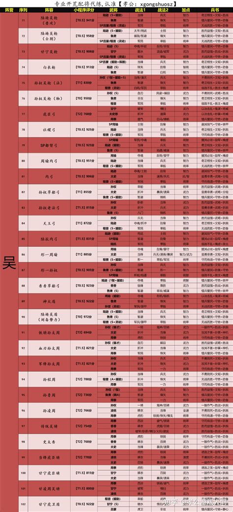 三国志战略版158支主流队伍大全 新赛季环境分析时间2023 07 06 知乎