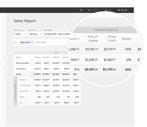 POS Reports Getting Beyond The Basics Merchant Maverick