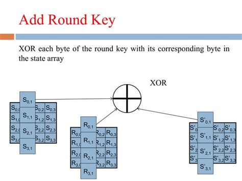 Cryptographic Algorithms PPT