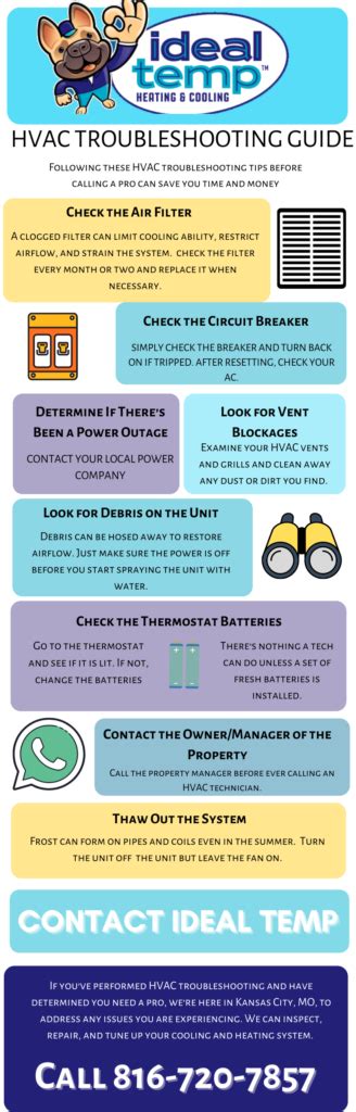 Tips For Troubleshooting HVAC System Problems