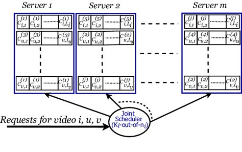 An Illustration Of A Distributed Storage System Equipped With M Nodes