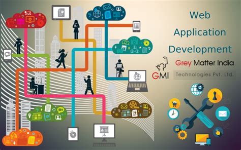 Want Rapid Web Application Development Only Openxava Delivers Quality