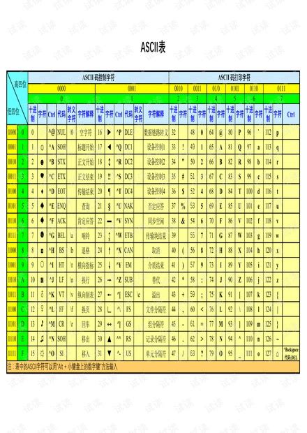 Ascii码高清pdf(黑白彩色,适合打印)资源 Csdn下载 Ascii码高清pdf(黑白彩色,适合打印)资源 Csdn下载