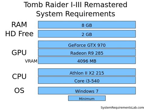Tomb Raider I Iii Remastered System Requirements Can I Run Tomb