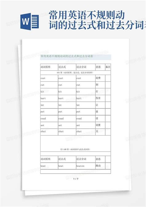 常用英语不规则动词的过去式和过去分词表word模板下载 编号lxmnpyjg 熊猫办公