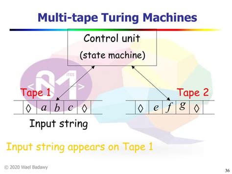 Turing Variations Ppt