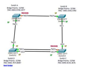 Spanning Tree Protocol Configuration Explore Networkhope In