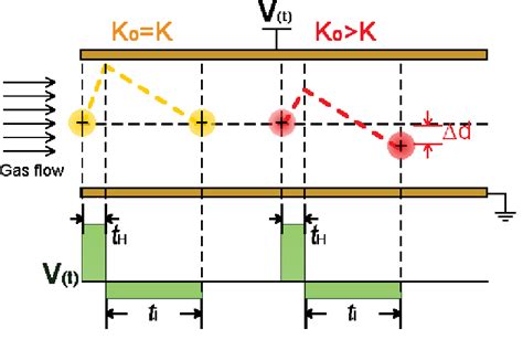 Figure 14 From High Sensitivity Field Asymmetric Ion Mobility Spectrometer Semantic Scholar