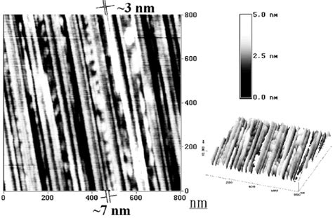 Afm Image Of Hf Vapor Etched Sio 2 Following Stm Exposure Download