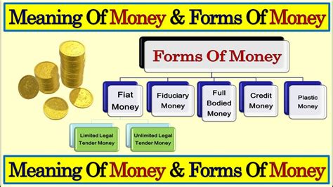 Meaning Of Money Definitions Of Money Forms Of Money History Of
