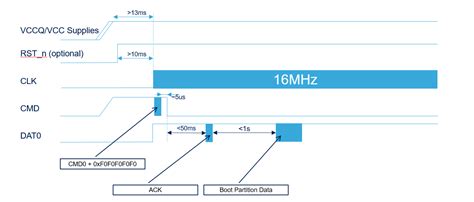 Solved Stm32mp15 Cannot Reboot In Secure Mode Tzen 1 Stmicroelectronics Community