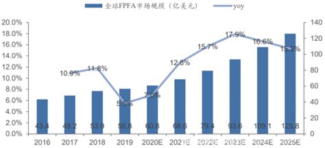 Fpga市场竞争激烈,未来发展路在何方? Aet 电子技术应用 Fpga市场竞争激烈,未来发展路在何方? Aet 电子技术应用