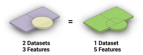 Union Tool In GIS GIS Geography