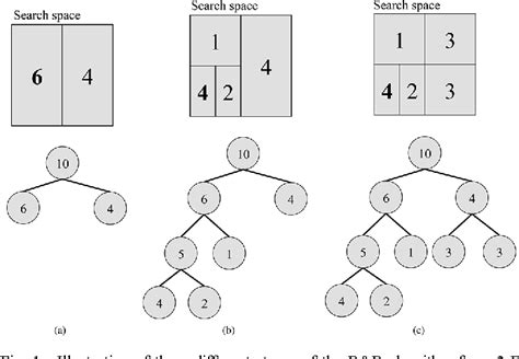 Figure From A Steered Response Power Algorithm Employing Hierarchical Search For Acoustic