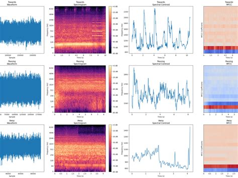 Data Science And Data Analysis Python Project In Jupyter Notebook Upwork