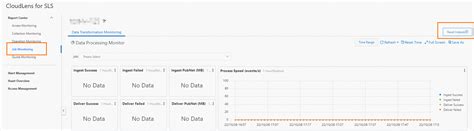 How To Handle Errors For The Job Monitoring Dashboard Of A Project In