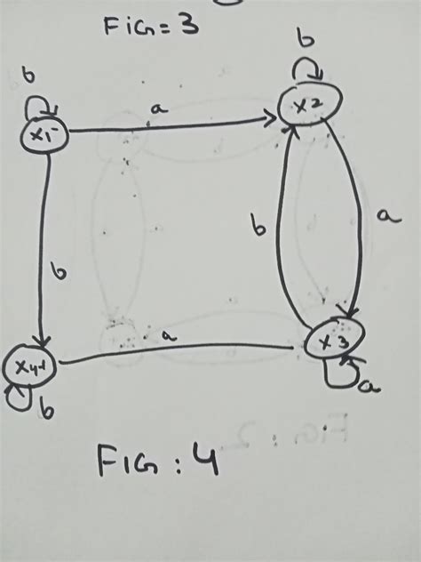 Solved Convert The NFA Of Figure To DFA With The Help Of Chegg Com