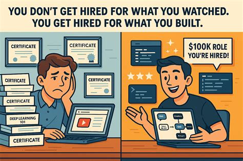 the 5 levels of ai projects and why most won t get you hired by khushbu shah jul 2025