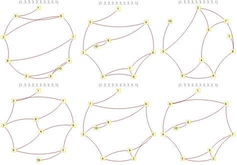 How To Generate Random Directed Connected Planar Graphs