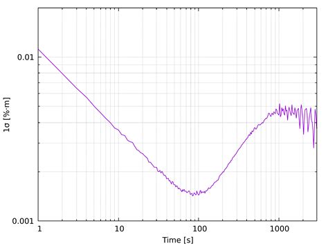 Hydrogen Tdlas For Industrial Safety Applications 2025 Wiley Analytical Science