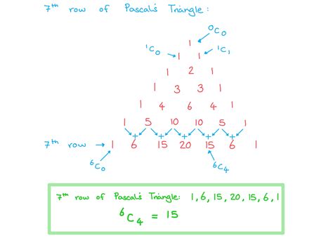 Binomial Theorem Dp Ib Analysis And Approaches Aa Revision Notes 2019