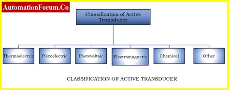 Active Transducer Examples At Minnie Wedge Blog