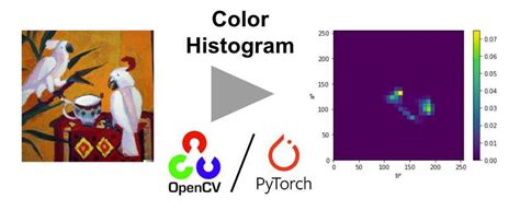 Calculating Color Histogram Of Image Tensor Opencv Vs Pytorch