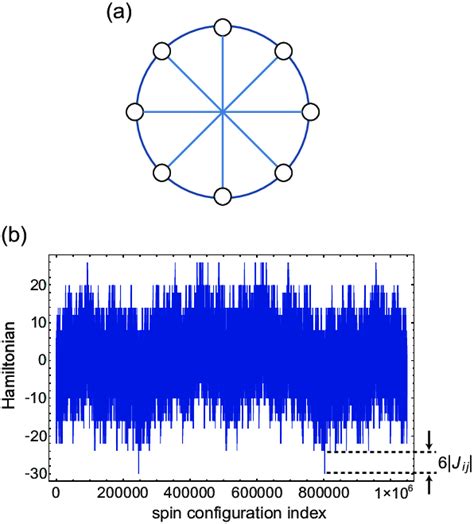 A An Example Of Cubic Graphs Considered Here With M B An Download Scientific Diagram