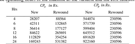 Table 2 From Economic Efficiency Measure Of Induction Motors For Industrial Applications