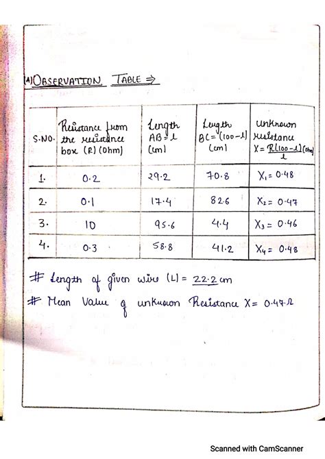 CBSE Physics Practical File For Class Pdf