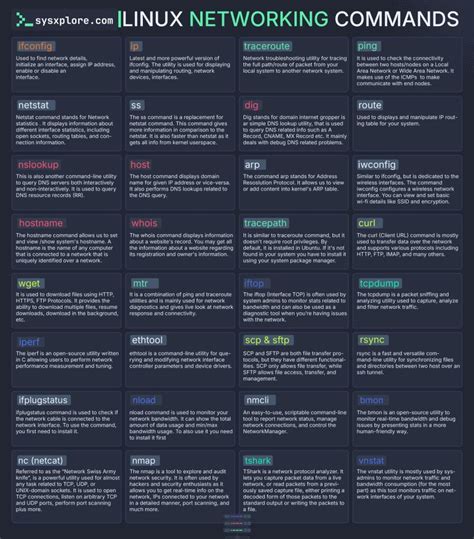 Prasad Tamhankar On Linkedin Linux Networking Sysadmin Techtips