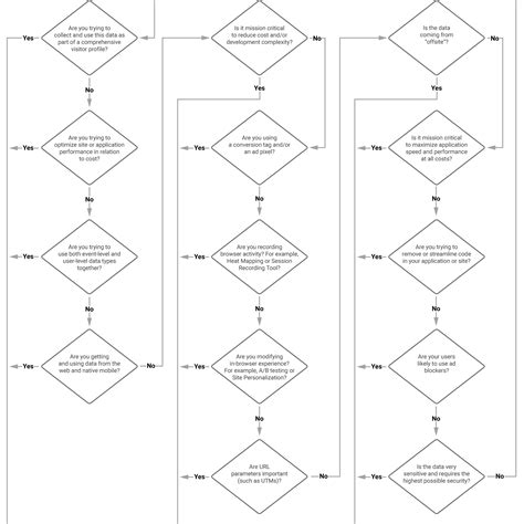 Client Vs Server Side Tracking Tealium