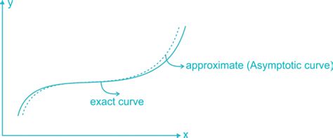 Asymptotic Notations GATE Bits In PDF